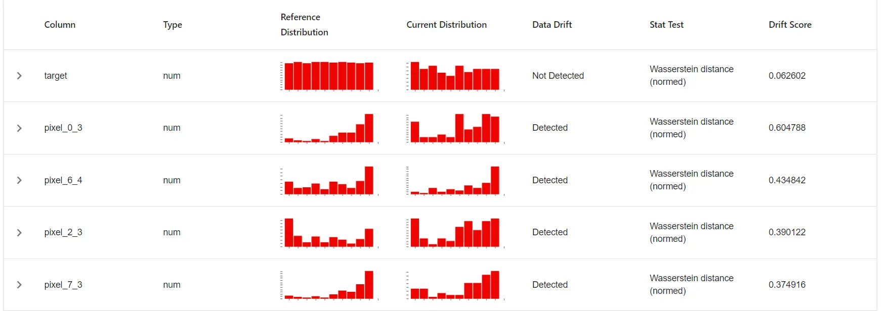 Computer Vision Data Drift - Why It's Important To Manage & How? Computer Vision Data Drift - Why It's Important To Manage & How?